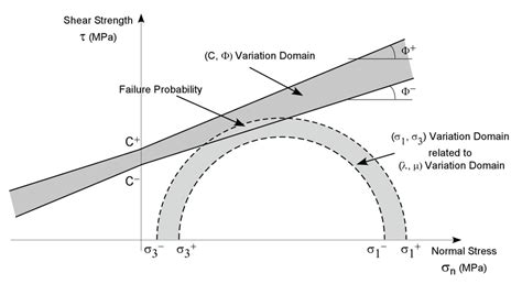 Natural Fracture Characterization From D Structural Attributes CSEG RECORDER