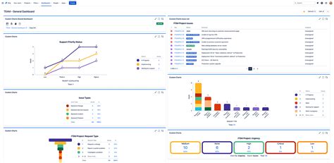 Custom Charts For Jira Reports And Time In Status Atlassian Marketplace