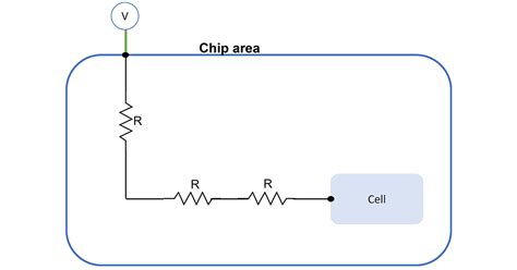 Steps To Minimize Ir Drop In Integrated Circuit Design Ansys