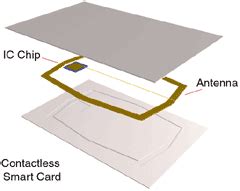 Embedded System MIFARE RFID Card