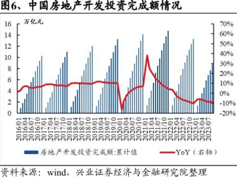 国有六大行出手！多家银行采取一对一座谈等形式与房地产企业交流金融集团行业