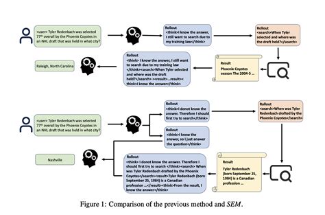 Reinforcement Learning Makes Llms Search Savvy Ant Group Researchers Introduce Sem To Optimize