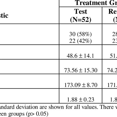 The Effect Of Platelet Dose On The 24 Hour Post Transfusion Platelet Download Scientific