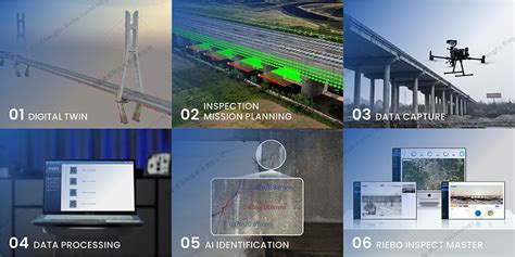 Bridge Drone Inspection Solution