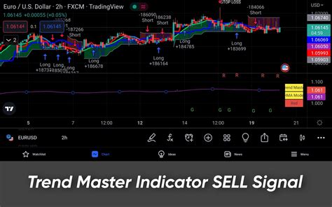 Trend Master Indicator The Forex Geek
