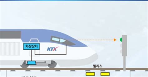 철도안전 위해 新기술개발 한국형 열차제어시스템 만든 철도공단