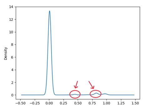 Machine Learning Binary Classification With Imbalanced Dataset About Lightgbm Output