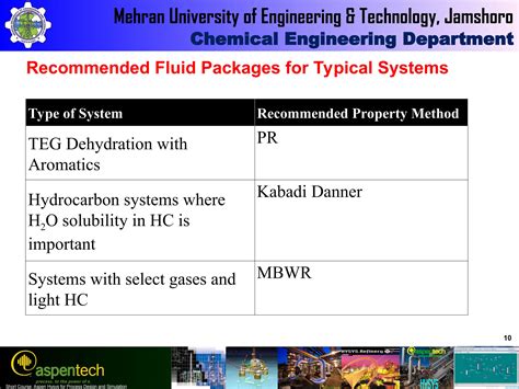 Fluid Packages Used In Aspen Hysys For Chemical Engineers Ppt