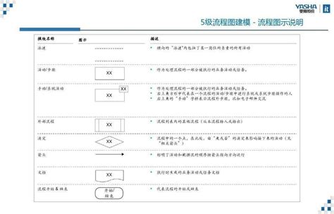 【每日改善】来个高端的，流程架构设计 搜狐汽车 搜狐网