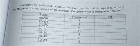 Solved Complete The Table And Calculate The Lower Quartile And The