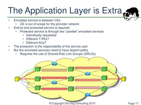 PPT Multi Segment Pseudowires Recognising The Layer Network PowerPoint Presentation ID
