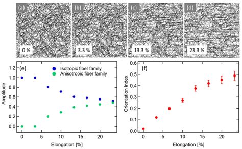 fig si2 a monte carlo simulation of a nanowire network with a size