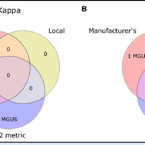 differential detection of discordant cases using 3 sflc interpretation