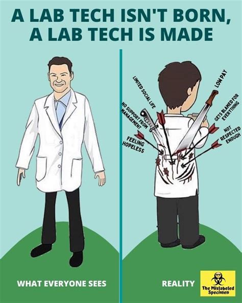 Lab Humor Memes 50 Chemistry Jokes And Puns For Science Nerds 2024
