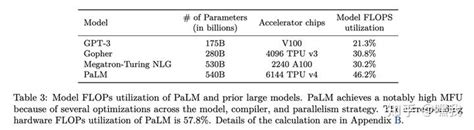 大模型（large Model）常识综述（三） 知乎