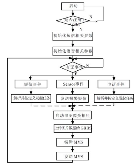 单片机编程流程图 单片机电路图 单片机 大山谷图库