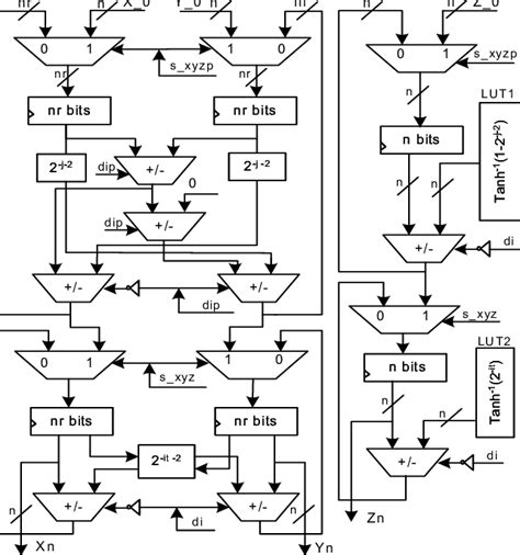Iterative Cordic Download Scientific Diagram