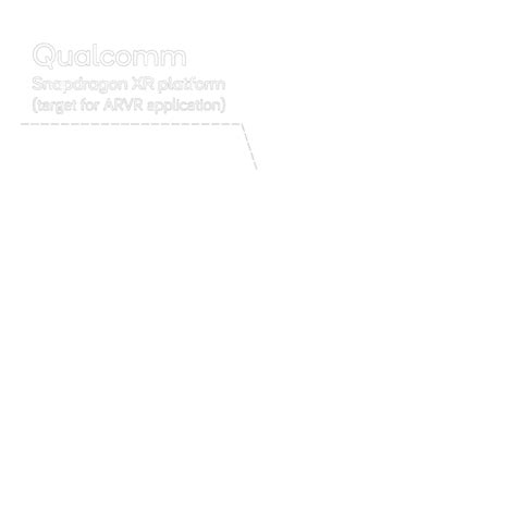 Aurora Ii Wearable Eye Tracking Solution Ganzin Technology