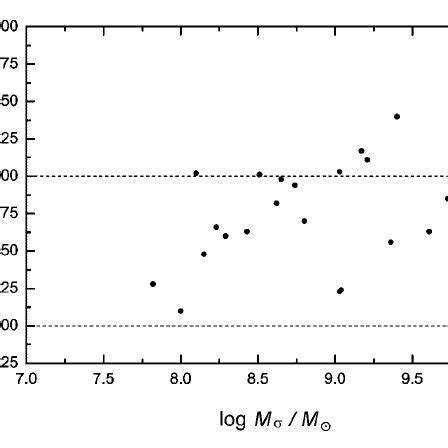 A comparison between Mσ and Ms Equality of the two is expressed by the Download Scientific