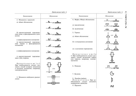 Условное обозначение кабель канала фото