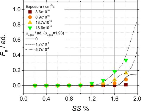 Soot Sampled From The Turbulent Jet Flame Supplied With Liquid Kerosene Download Scientific