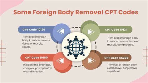 What Patient Should Know About Cpt Removal Of Foreign Body