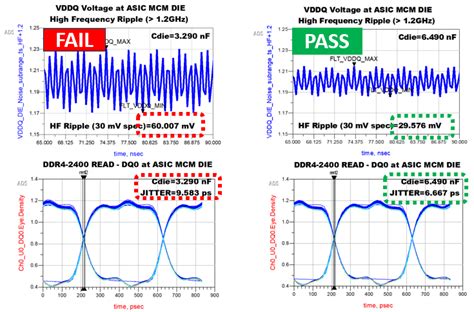 what is enough vddq package power integrity analysis with a ddr4 phy