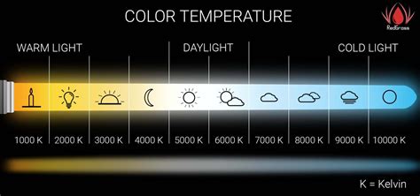 Color Rendering Index Faq Redgrasscreative