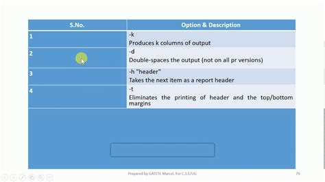Unix Part 6 1 Youtube