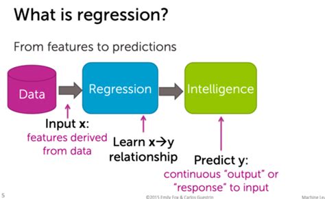 Machine Learning Regression Flashcards Quizlet
