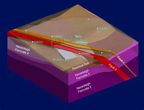 Geological Modelling And Interpretation EDG Consulting