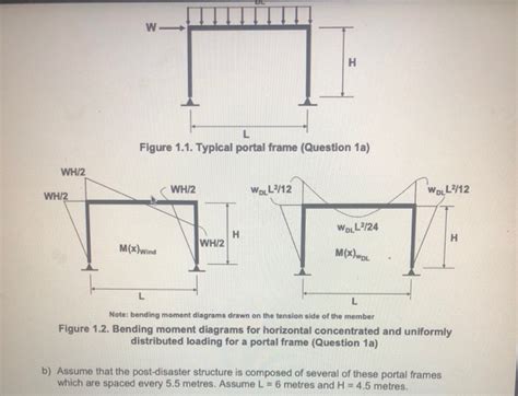 Portal Frame Diagram