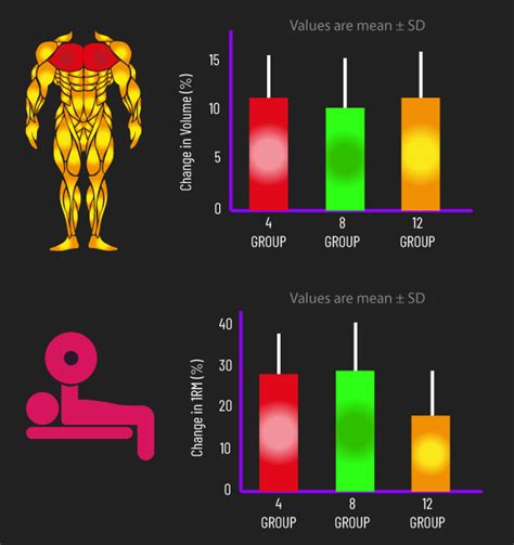 Chest Hypertrophy Rep Range At Edward Gratwick Blog
