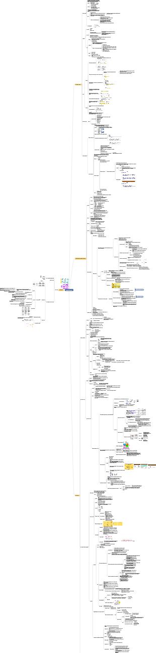 Gestión De Recursos Humanos Mind Map Edrawmind Gestión De Recursos Humanos Mind Map Edrawmind
