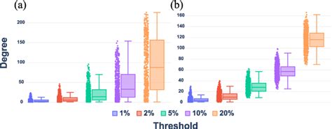 Figure 1 From Drug Target Prediction Based On Dynamic Heterogeneous Graph Convolutional Network