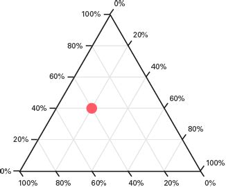 Further Exploration 8 Triangular Plots Ternary Graphs And More