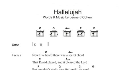 Hallelujah Chords Hallelujah Guitar Pro Tab By Rufus Wainwright
