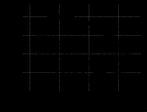 Attractor Phase Diagram Between State Variables P K 015 F 15hz Download Scientific Diagram