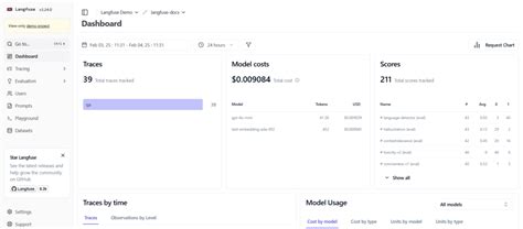 Importance Of Llm Observability And Monitoring Nitor Infotech