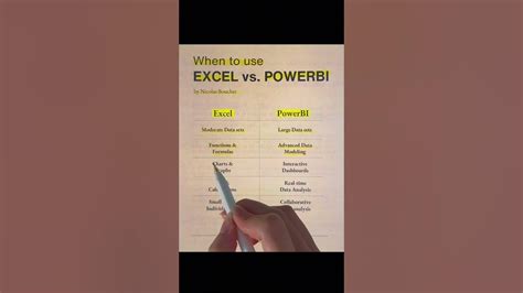 When To Use Excel Vs Powerbi Excel Powerbi Youtube