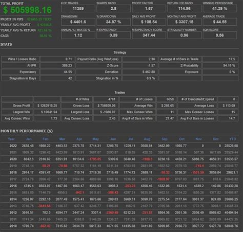 Create A Profitable Expert Advisor For Mt4 Or Mt5 By Fhal10 Fiverr