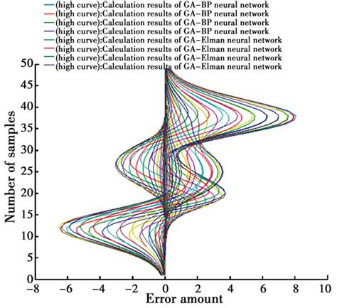 landslide displacement prediction based on the genetic simulated