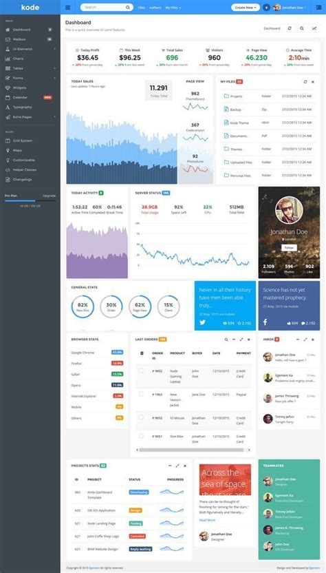 Dasboard Dashboard Design Dashboard Template Ui Design Dashboard