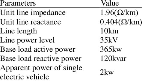 simulation parameters for tidal current calculation download