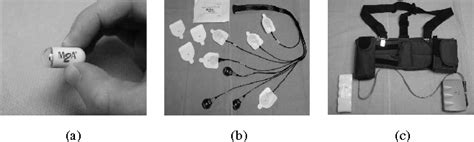 Figure 1 From Automatic Classification Of Digestive Organs In Wireless Capsule Endoscopy Videos