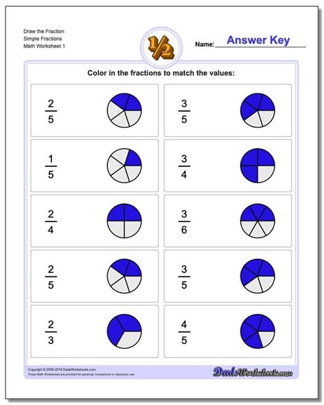 Visualizing Fractions With Pie Charts