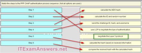 CCNA Chapter Exam Answers V V Full CCNA Chapter Exam Answers V V Full