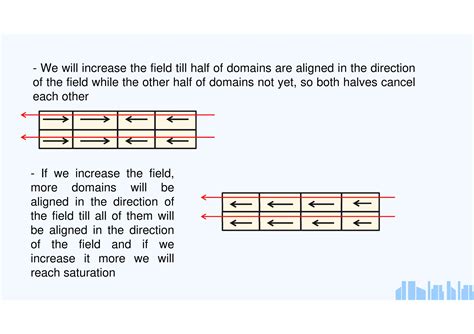 Hysteresis Loop Of A Ferromagnetic Material On The Screen Of Oscilloscope Pdf