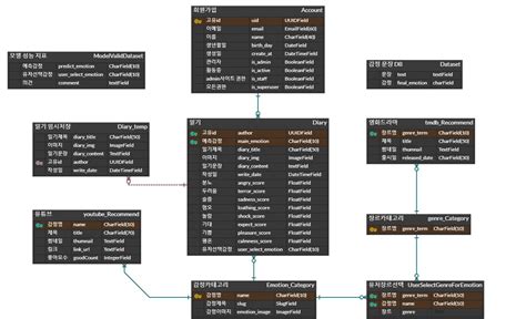 Github Tail97finalproject