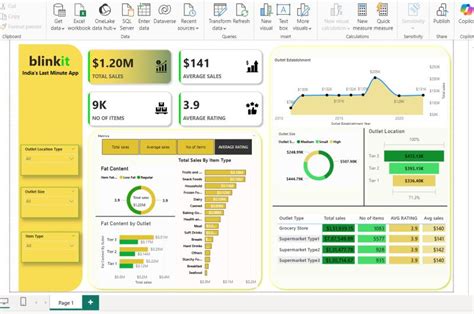 Aliya Kacchi On Linkedin Powerbi Datavisualization Dashboarddesign Dataanalytics